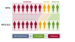 How cultural differences can impact NPS results, and what to do about it